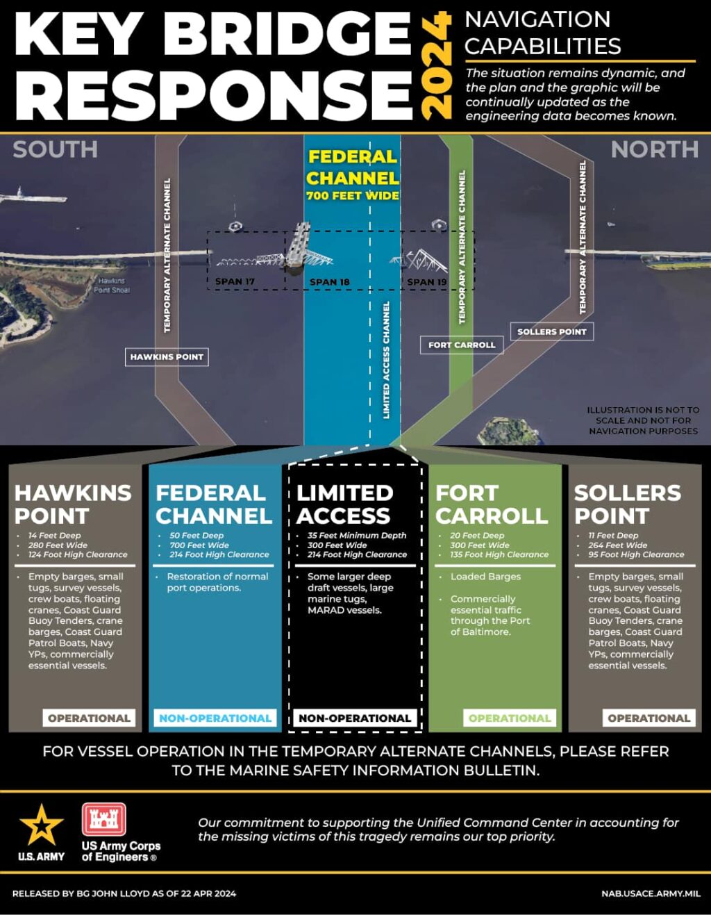 Port of Baltimore to Open Deepest Channel Yet at Key Bridge, Restoring ...