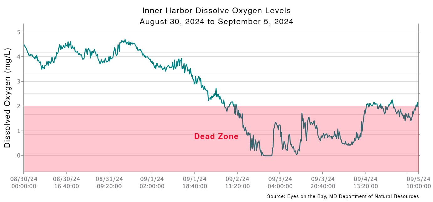 Weather or Pollution: What's to Blame for Baltimore's Unprecedented ...